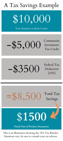 Community Investment Tax Credits - Kent Center Maryland